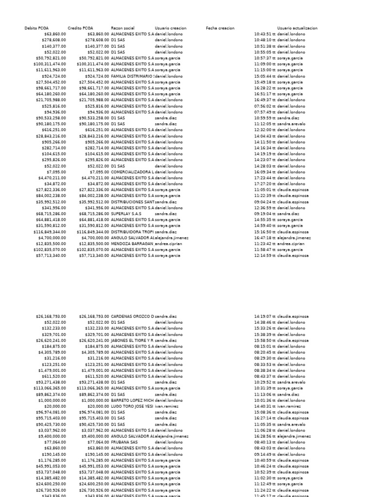 Relacion Resmas | PDF