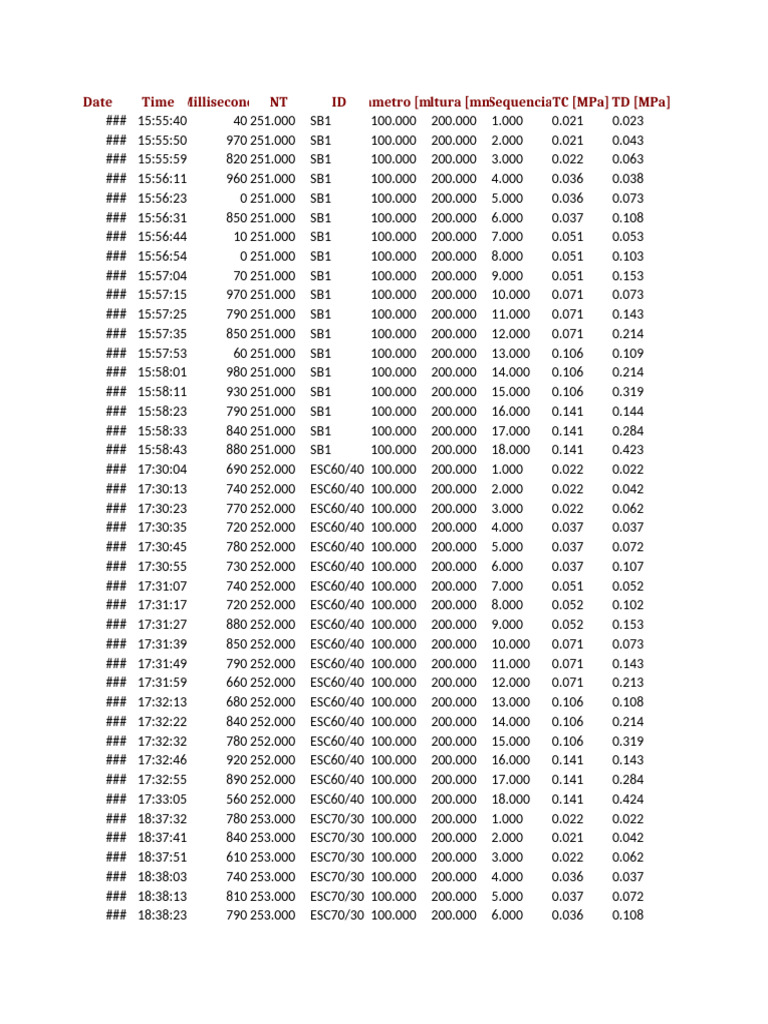 Date Time Millisecond NT Id Diametro (MM) Altura (MM) Sequenciatc (Mpa ...