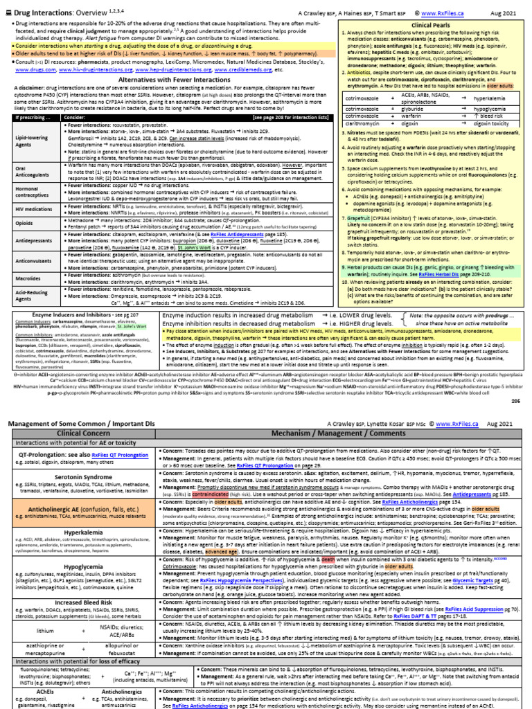 CHT Drug Interactions | PDF