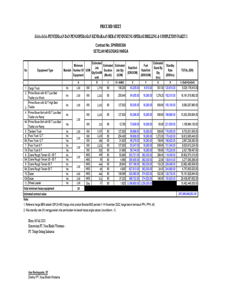 Rev Angber Nego 2 | PDF