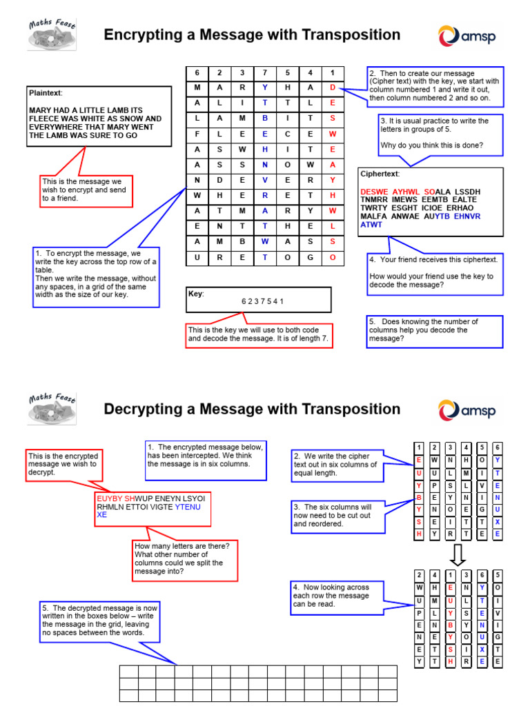 Round 2 Encryption Comprehension Posters | PDF