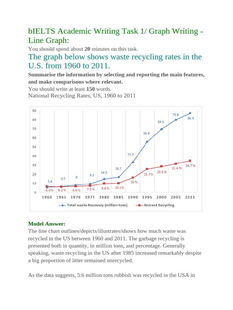 Academic Writing Task 1 Compilation 2 | PDF