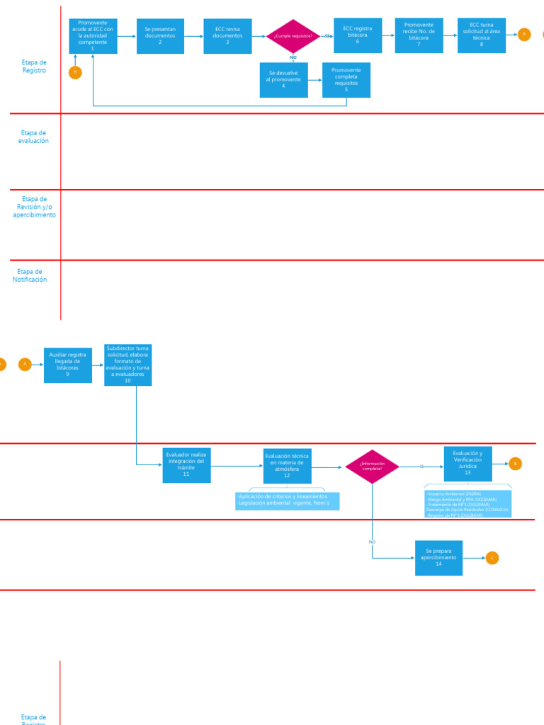 Mapa Semarnat 05-002 | PDF
