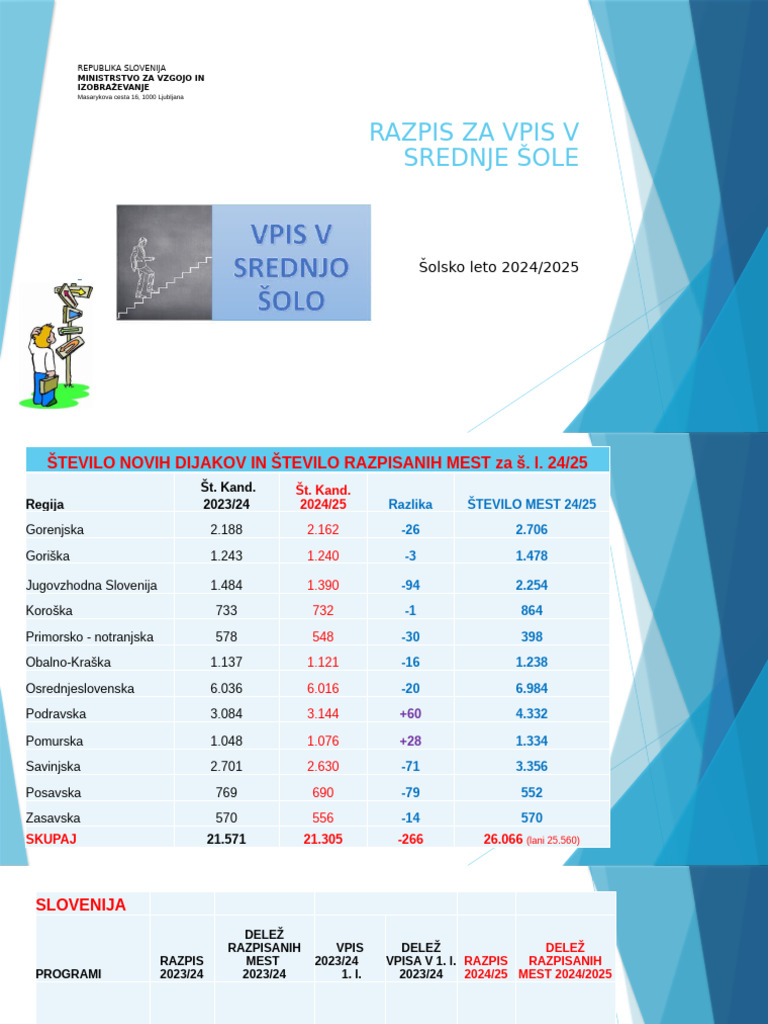 Predstavitev Razpisa Za Vpis Novincev V Srednje Sole Za Solsko Leto 2024 2025 | PDF