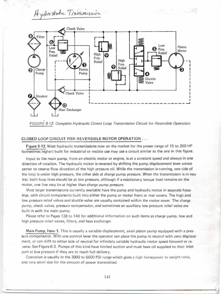 Hydrostatic Transmission | PDF