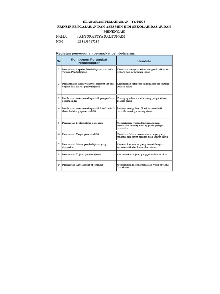 Elaborasi Pemahaman-t3-Ppa Ii - Aby Prastya Palgunadi | PDF