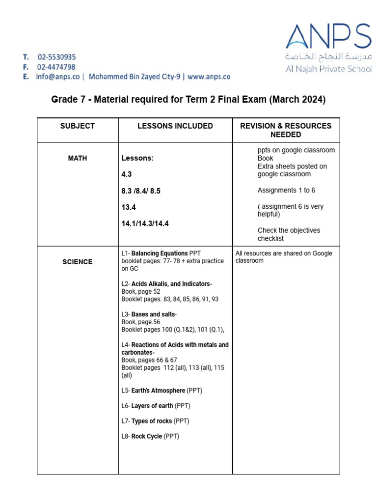 G7 - Material Required For Term 2 Final Exam | PDF