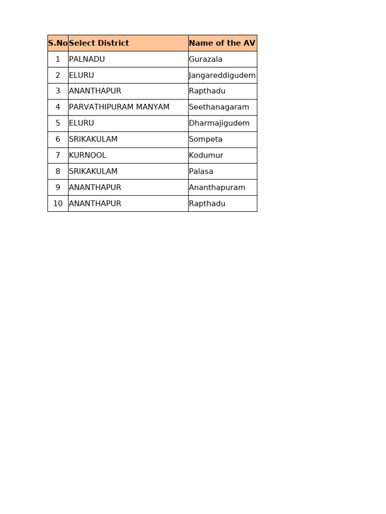 AVH Wise DEO Submitted Report | PDF