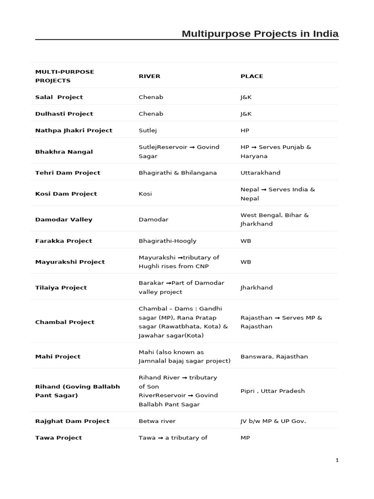 Multipurpose Projects in India | PDF