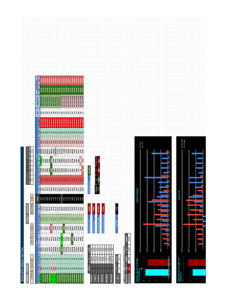 OI Analysis - BNF-WEEKLY | PDF