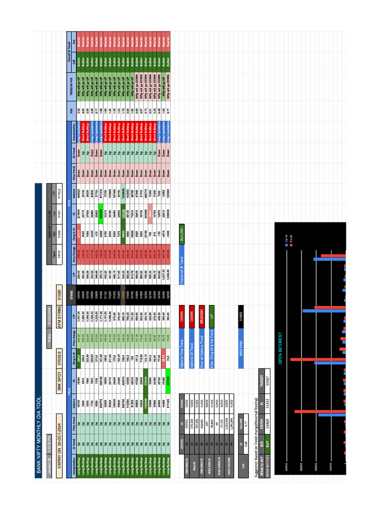 OI Analysis - BNF-MONTHLY | PDF