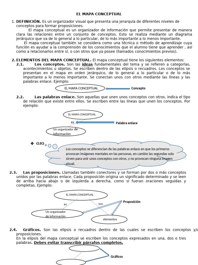 El Mapa Conceptual | PDF