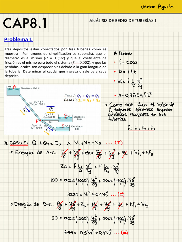 CAP8.1 Análisis de Redes de Tuberías I | PDF