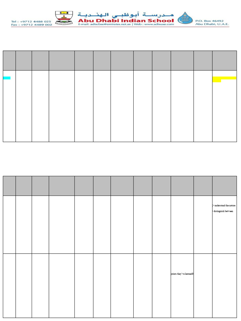 Gr-11 Eng. Syllabus Break-Up 2024-25 | PDF