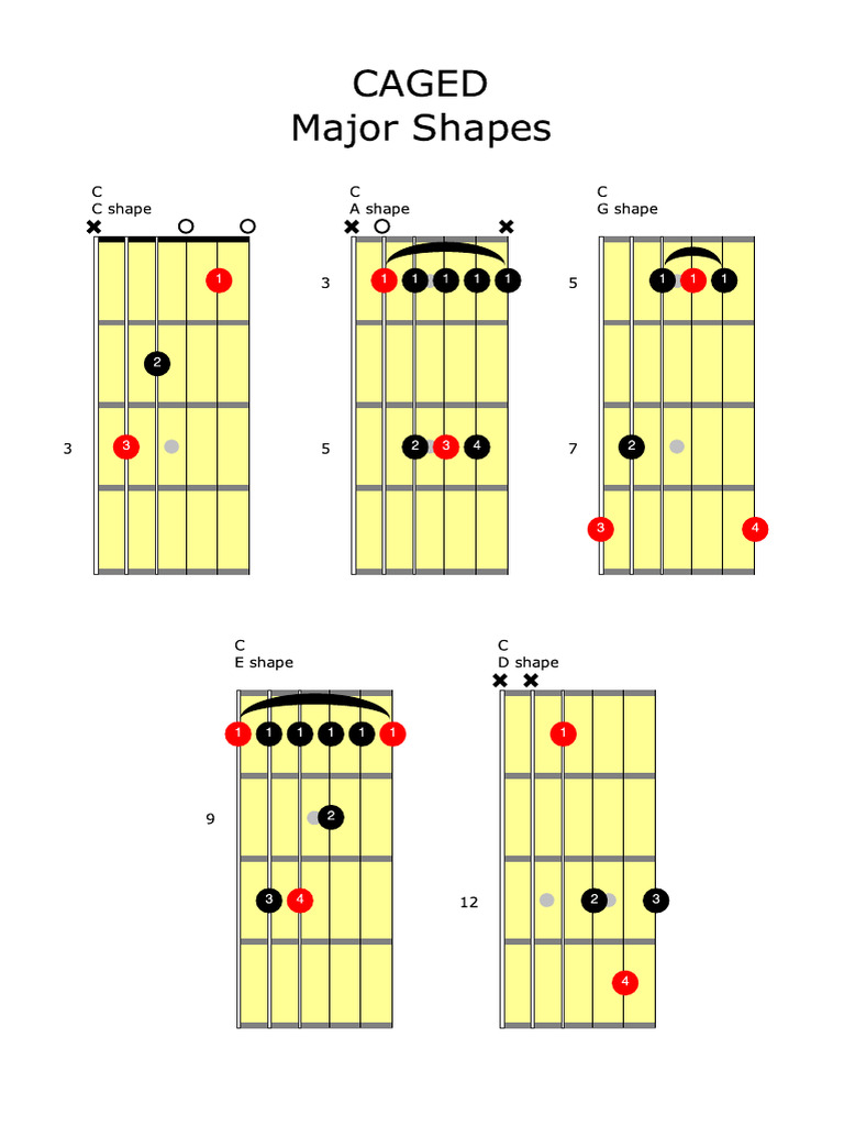 CAGED Major Chord Shapes | PDF