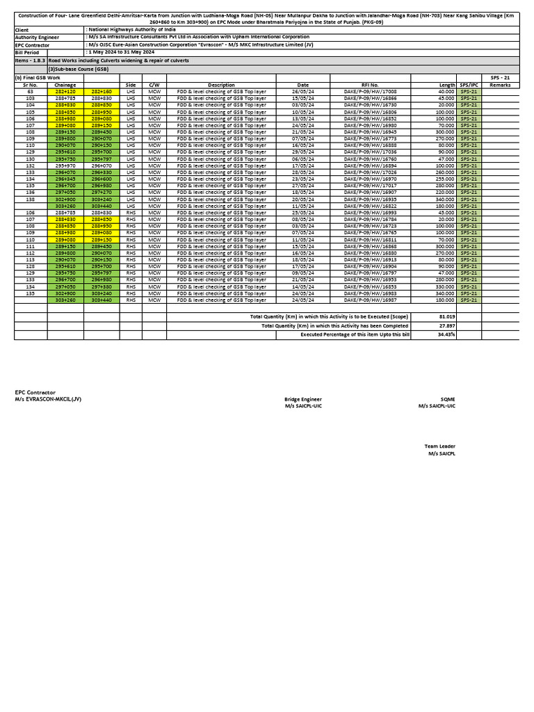 Measurement For IPC - DAKE pkg-09 | PDF