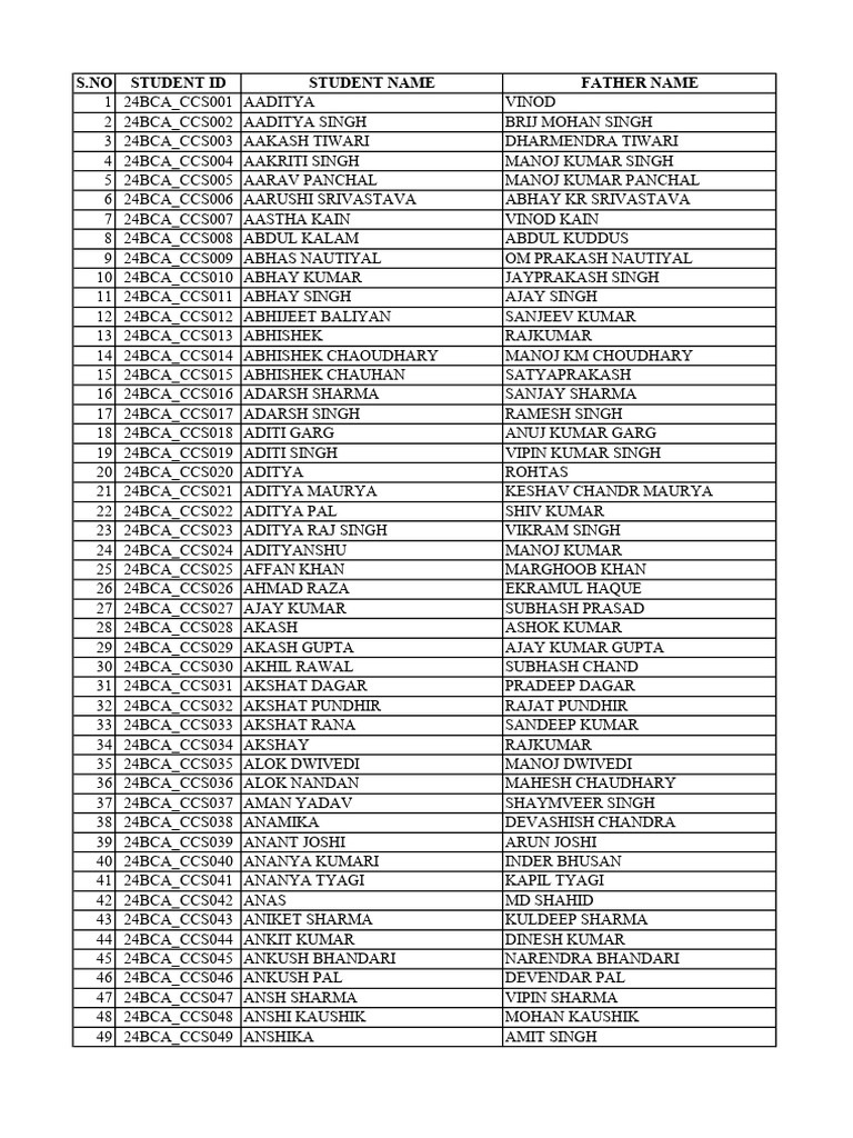 BCA CCSU (2024-2027 Batch) - Student ID List | PDF