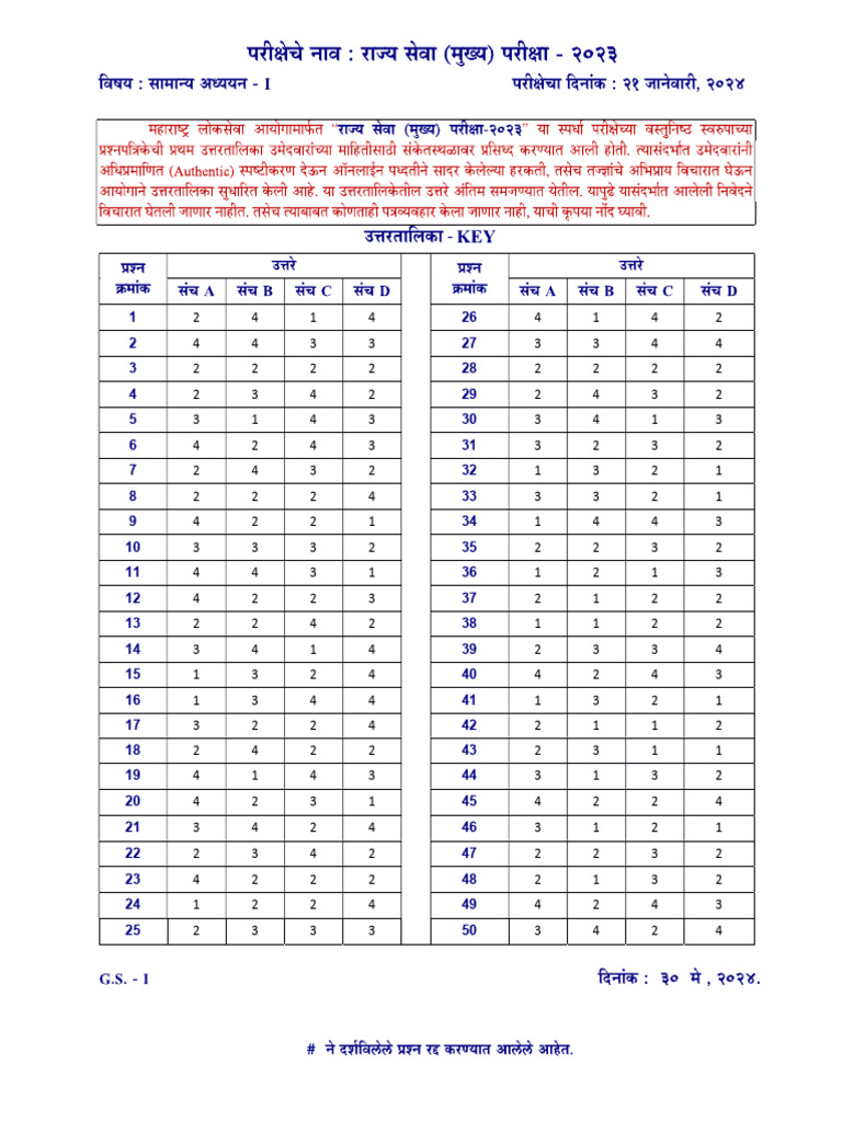 MPSC Mains 2023 Paper 3 GS I Final Key | PDF
