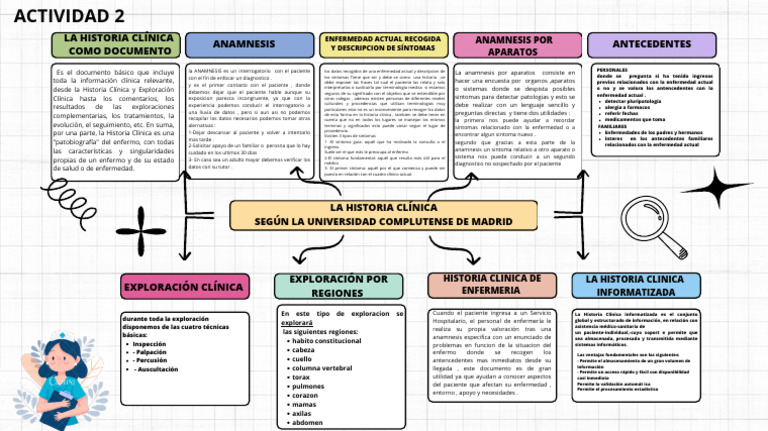 Semiologia - Historia Clinica Segun La Universidad Complutense | PDF