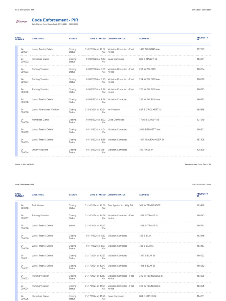 10.3.2024 Sherman TX Code Enforcement Violations | PDF