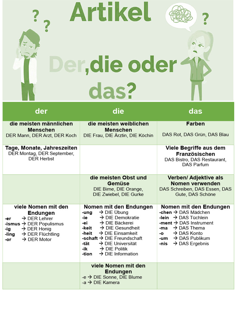 Lektion 2 - DER-DIE-DAS | PDF