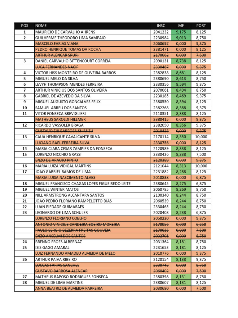 Classif EPCAR2025 | PDF