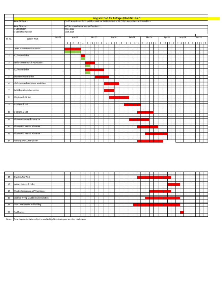 Construction Work Program Chart Format | PDF | Building Materials ...