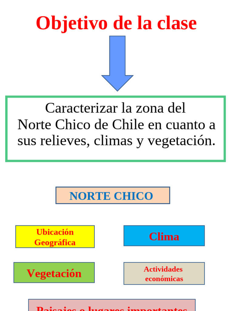 Zona Norte Chico de Chile | PDF