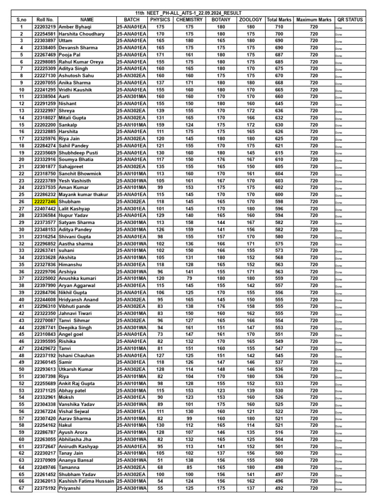 11th Neet Result Aits - 01 | PDF