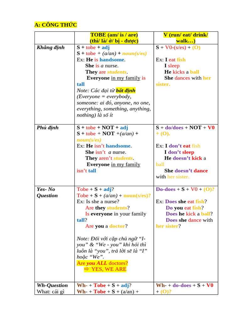 Simple Present tense - Hiện tại đơn | PDF