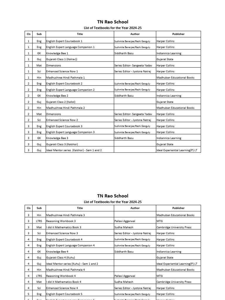 Book List 2024 | PDF