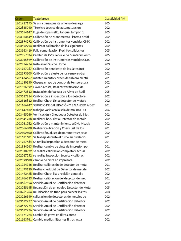 Ot Clasificacion A PM02 | PDF
