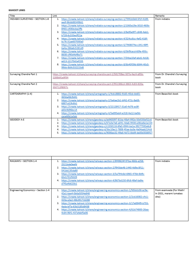 Kahoot Links 2024 | PDF
