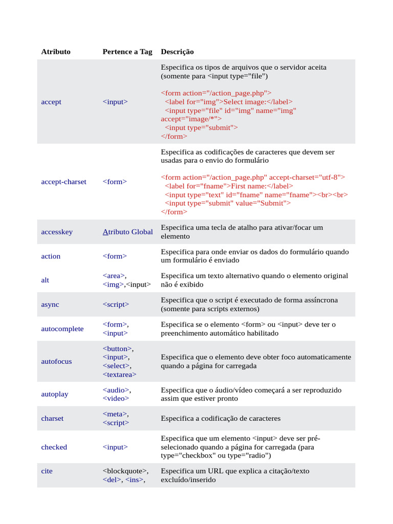 HTML_Atributos | PDF