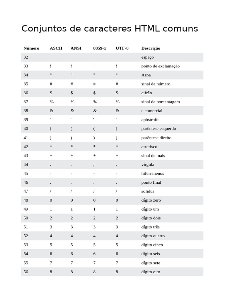 HTML Caracteres | PDF
