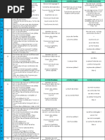 MATH Ordre Croissant Jusquà 20 - ECOLE de CHRYS | PDF