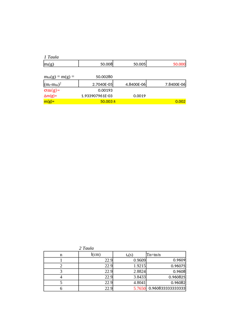 Fisika 1 Laboratorioa Telmo Etxabe Vidal | PDF
