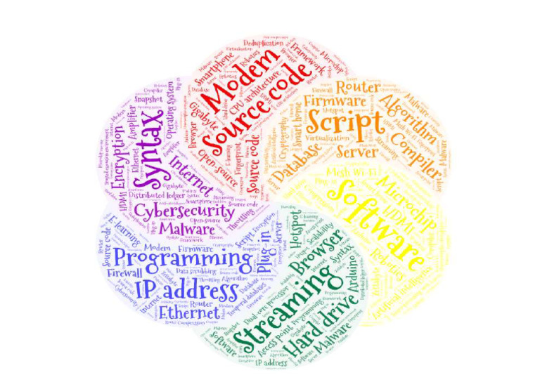 WordCloud-Technology Words | PDF