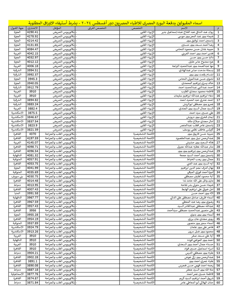 AUG2024 Results S1W | PDF