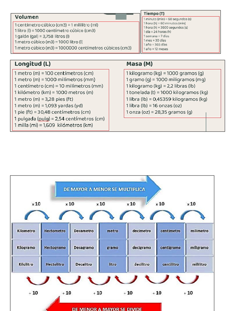 Tabla de Conversion de Unidades Física | PDF