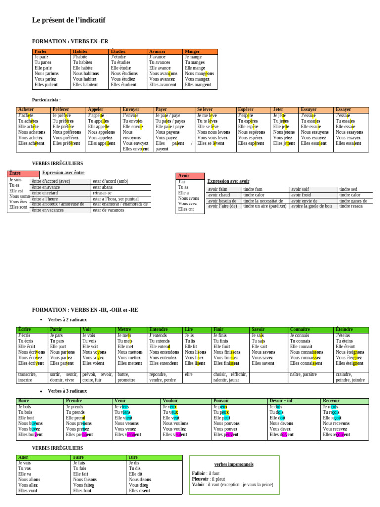 Le Présent de L'indicatif | PDF
