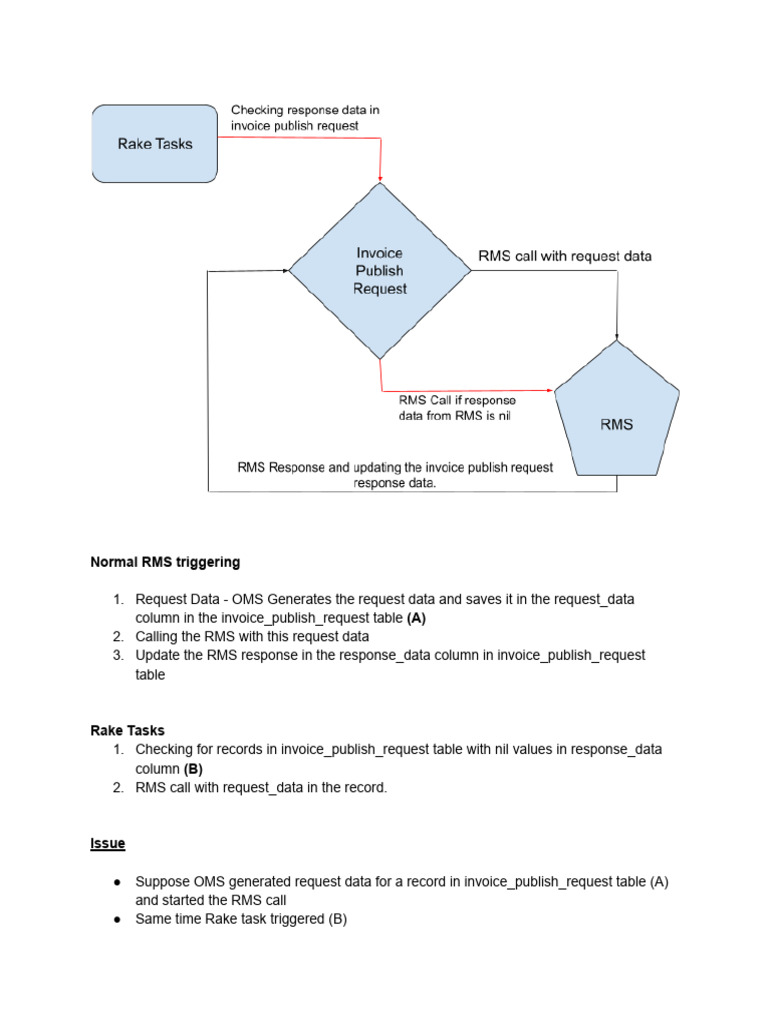 Rake Task Logic | PDF