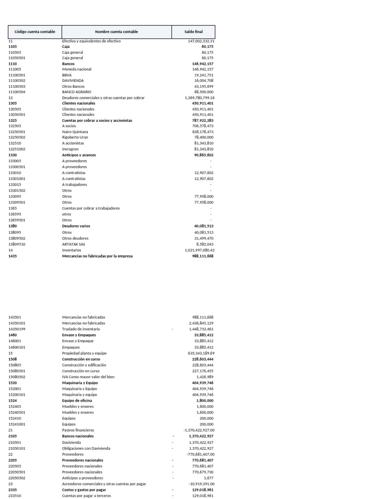 Balance de Prueba General | PDF