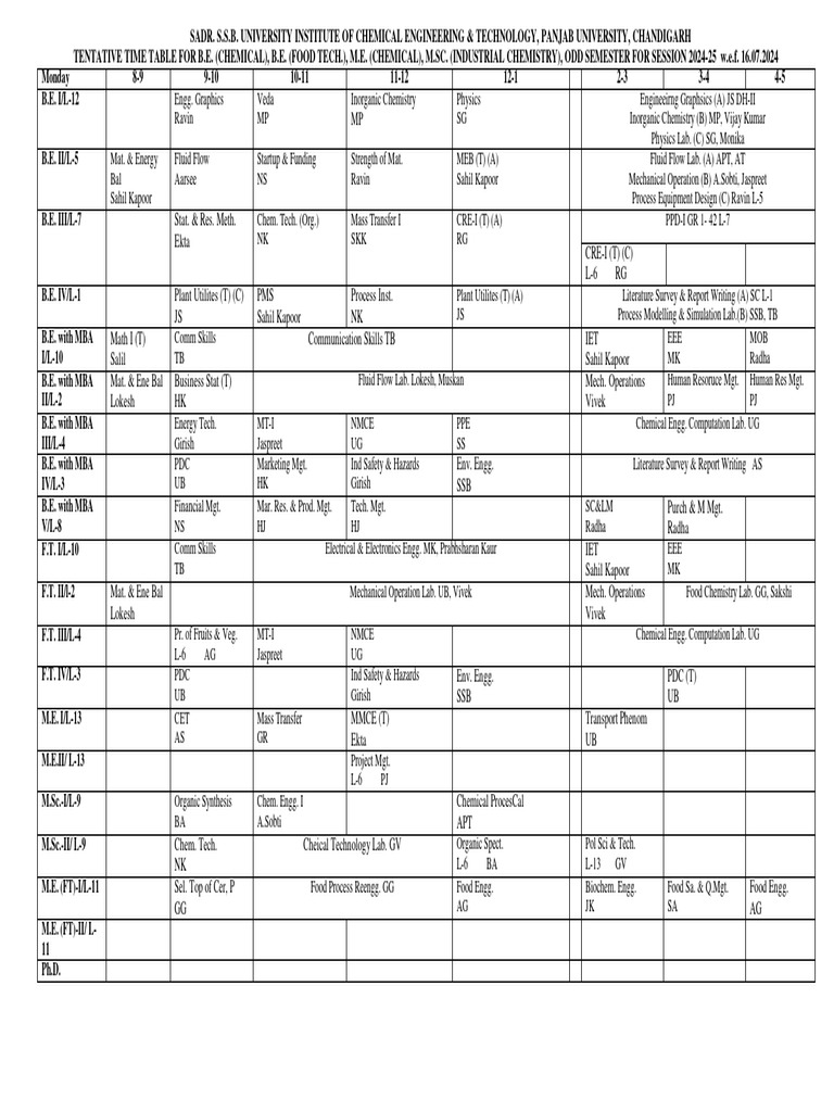 Revised Time Table | PDF