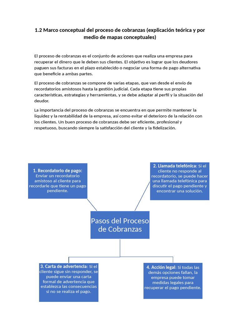 Marco Conceptual Del Proceso de Cobranzas (Explicación Teórica y Por ...