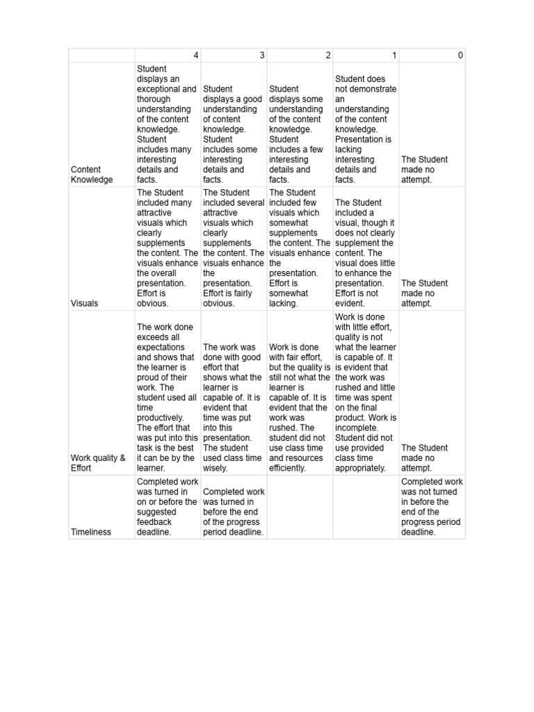 SPST Lab Notebook & Summary Rubric | PDF
