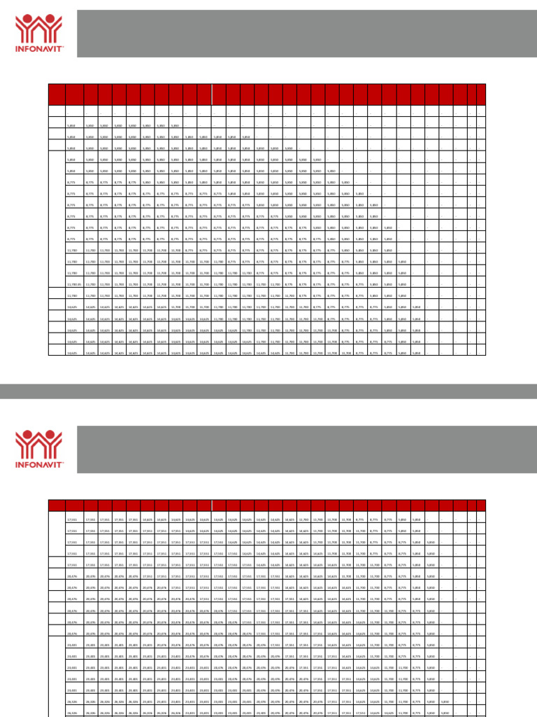 Tabla MMC en Pesos | PDF