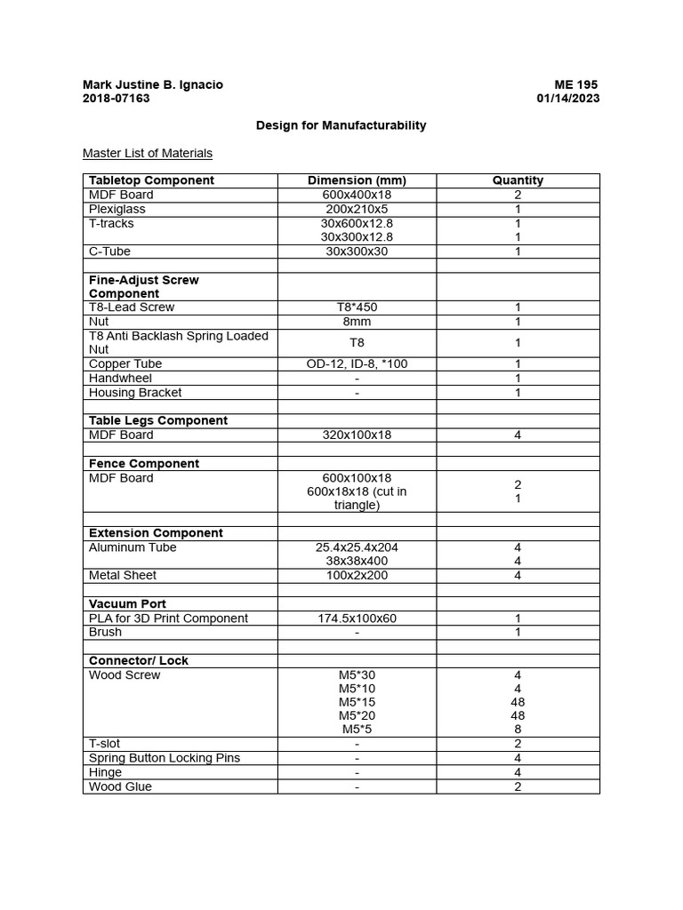 ME195 Design For Manufacturing Router Table | PDF