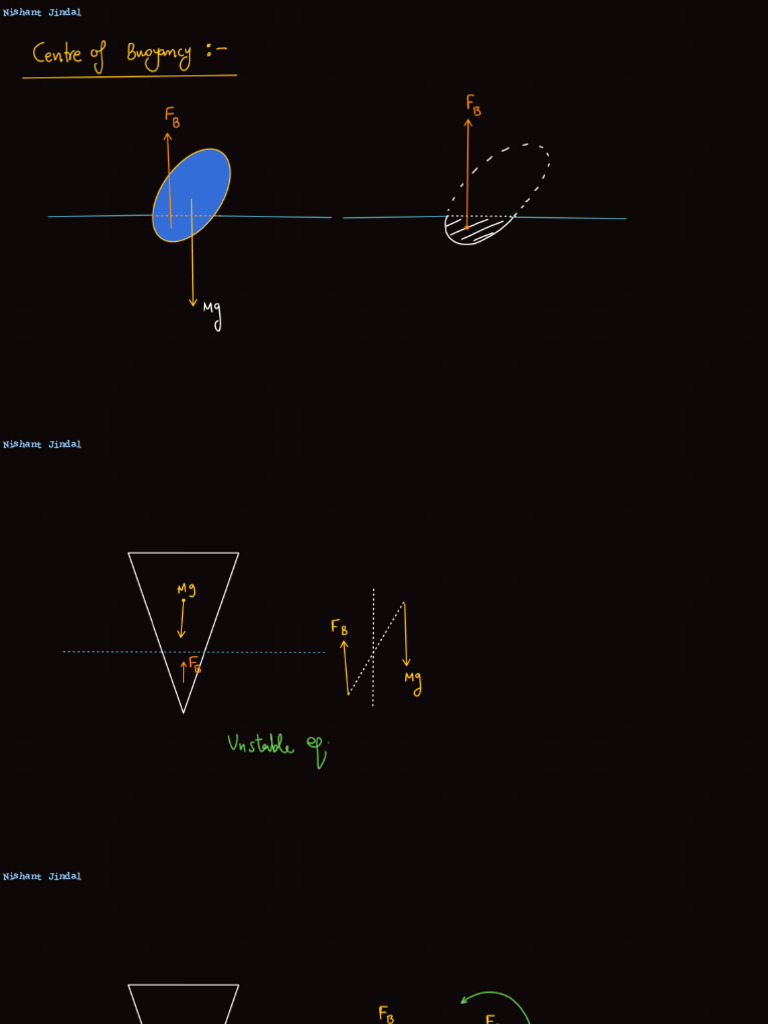 Fluids Concept Out | PDF