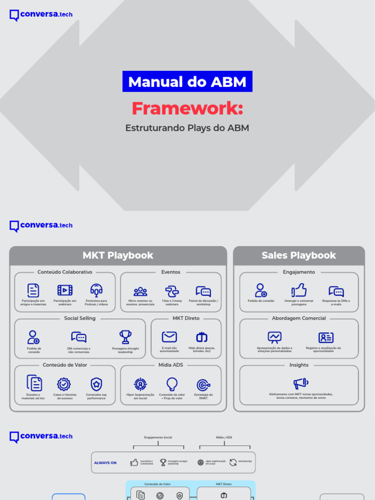 Estrutura Play ABM | PDF
